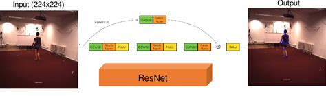 figure 1 from an evaluation of 2d human pose estimation based on resnet