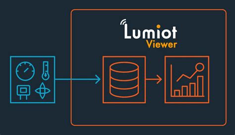 Lumiot すぐに始める攻めのdx 自社製造高品質iotデバイス×クラウド
