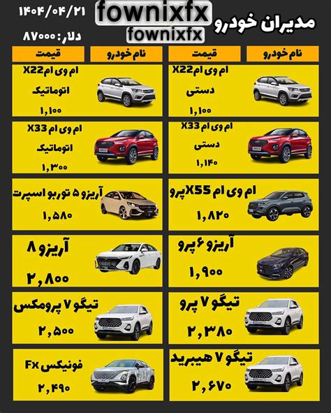 ‎آریزو۶جی تی Arrizo6gt آریزو۸ Arrizo8‎ ‎آریزو ۹ ، کابوس بنز سواران در راه ایران 🏁 آریزو ۹