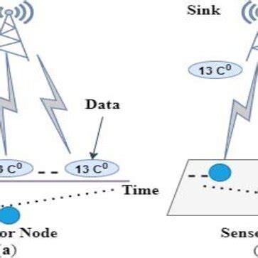 Data Correlation A Temporal Correlation B Spatial Correlation Download Scientific