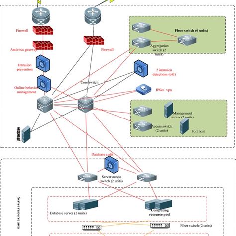 power information network security partition structure download