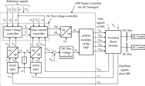 Figure 15 From Synchronous Reference Frame Based Control Of Switched