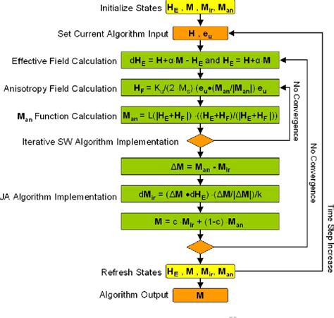 Weileratherton Clipping Algorithm Semantic Scholar