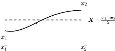 Approximation Of The Non Eikonal Scalar Propagator Inside The Target
