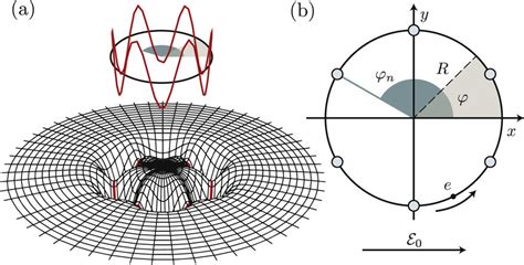 Scheme Illustrating The Derivation Of The Model Hamiltonian Employed In Download Scientific