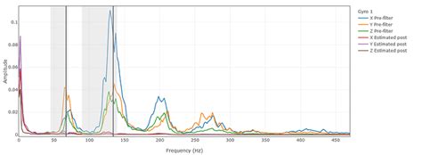 Hexacopter Vibration Help Needed Copter Ardupilot Discourse