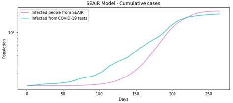 Mathematics Free Full Text A Heuristic Approach For Determining Efficient Vaccination Plans