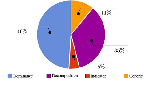 Figure 4 From A Review Of Population Based Metaheuristics For Large