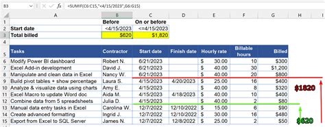 Excel Sumif Date With Formula Examples Blog