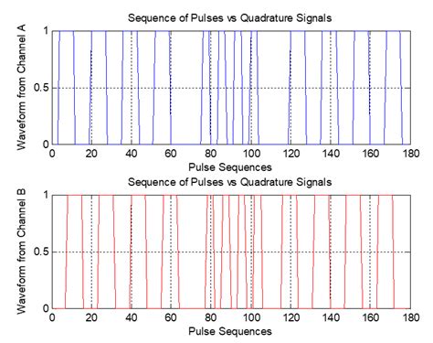 Everything Modelling And Simulation A Simulink Model For Understanding