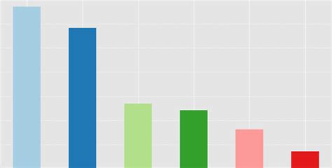 how to fine tune distilbert for emotion classification ai app news