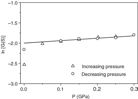 The Logarithm Of The Conductance G Of A Virgin Sample With 90 Wt