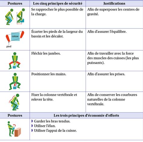 Les mesures de prévention des risques liés à l activité physique