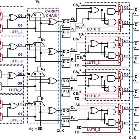 Internal Structure Of Booth Encoder Be And Booth Selector Bs