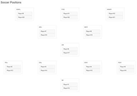 Custom Layout For Sortablebucketlist Shiny Posit Community