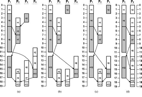 Figure 2 From Compaction Of Schedules And A Two Stage Approach For