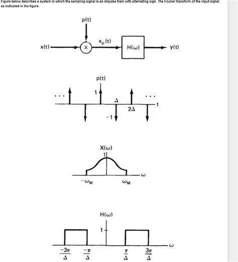 [solved] figure below describes a system in which the sam