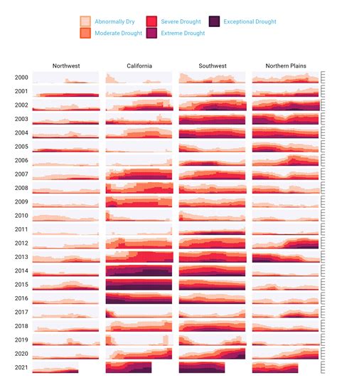 Chapter Use General Principles Of High Quality Data Viz In R R Without Statistics