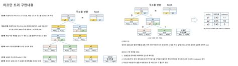 GitHub Ohjunee Test Dsp C Matlab Example For Undergraduate