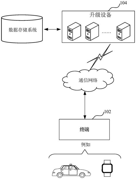 sensor application program upgrading method and device computer