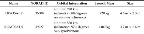 Table 1 From Optical Tracking Data Validation And Orbit Estimation For