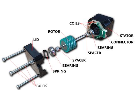 Stepper Motor Manufacturer And Supplier In China Raxmotor
