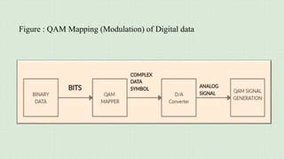 Implementation Of M Qam Modulation Techniques In G Communication PPTX