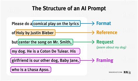 prompt structure in conversations with generative ai