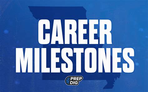 Career Milestones Class 5 Prep Dig