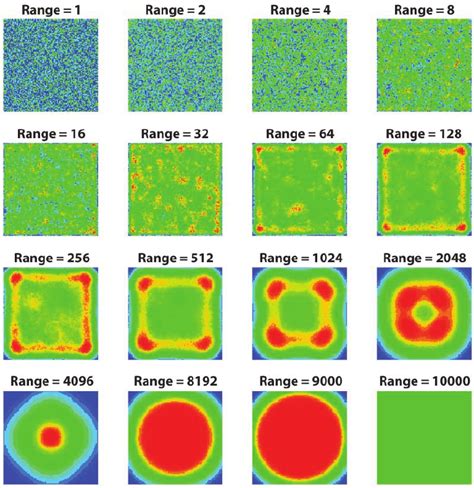 Contour Plots Representing Expected Numbers Of Species In A 100 × 100 Download Scientific