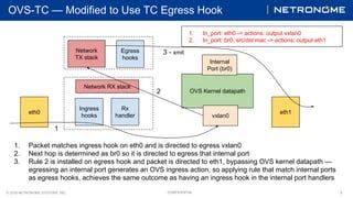 Offloading TC Rules On OVS Internal Ports PPT