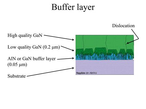 Ppt Nitride Semiconductors And Their Applications Powerpoint Presentation Id 516205