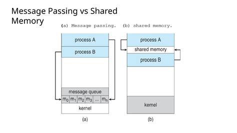 Dc Unit 1 Cs 3551 Distributed Computing Pptx