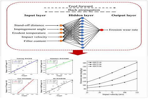 Polymer Composites Vol 45 No 11