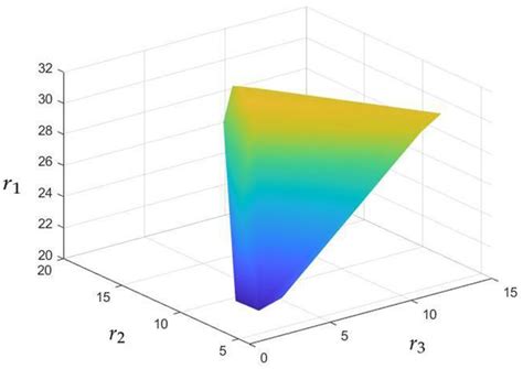 Applied Sciences Free Full Text Weighted Group Sparse Regularized Tensor Decomposition For