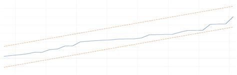 The Cumulative Sum Of Squares Recursive Plot Source Author`s Download Scientific Diagram