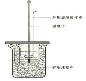 绿色能源是指使用过程中不排放或排放极少污染物的能源 如一级能源中的水能 地热 天然气等 二级能源中电能 氢能等 下列能源属于绿色能源的是