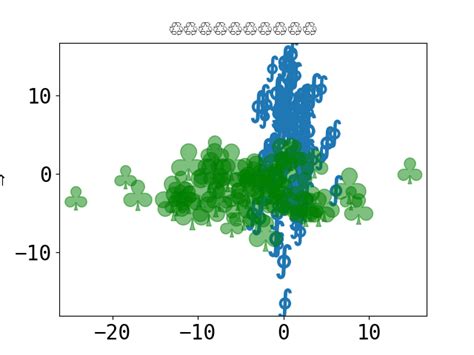 Using Unicode Everywhere 🤗 Mkdocs Gallery