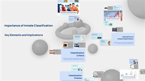 Importance Of Inmate Classification By Jeremiah Moreno On Prezi
