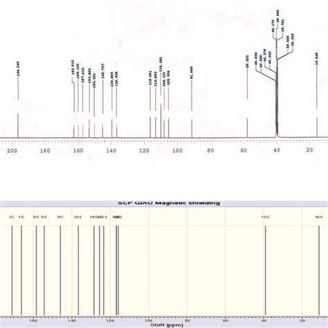 Experimental and calculated ¹³C NMR spectrum of compound 3 HMBPP at