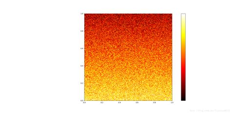 Python热力图绘制 Csdn博客