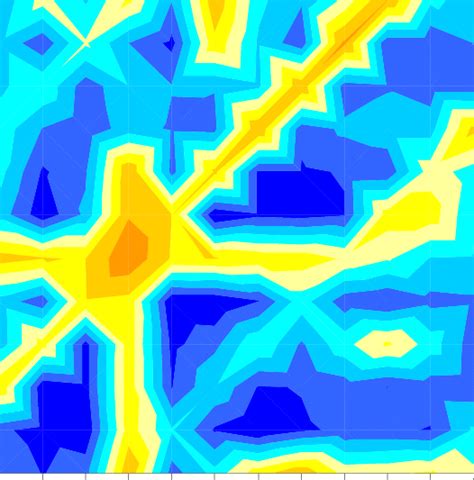 Synthetic Pv Multiple Correlation Surface Download Scientific Diagram