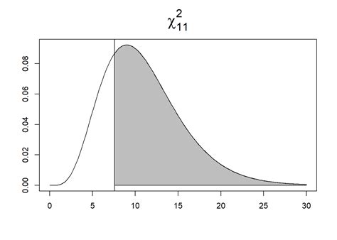 Chapter 20 Complete Spatial Randomness Spatial Statistics For Data