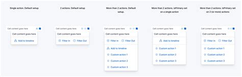 EuiDataGrid CellAction And Expand Popover Issue 5132 Elastic Eui
