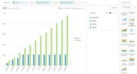 累積グラフ（running Total Groupedで翌月以降を非表示にする方法 Domo Community Forum