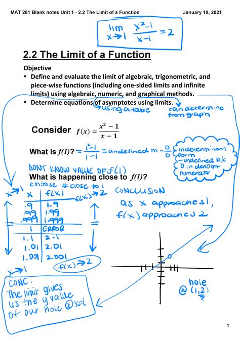 The Limit Of A Function The Limit Of A Function What Is F What Is Happening Close