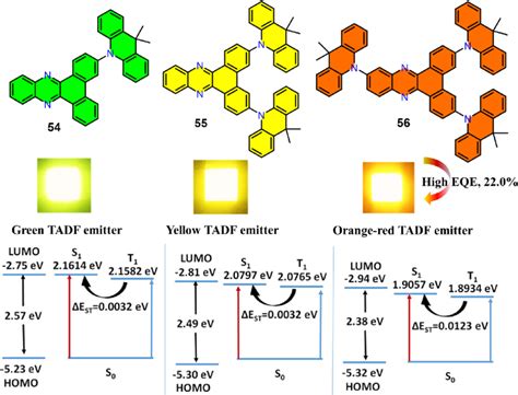 The Structures And Properties Of Molecules 54 56 As Tadf Emitters For Download Scientific