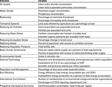 Epi Indicators And Variables Download Table