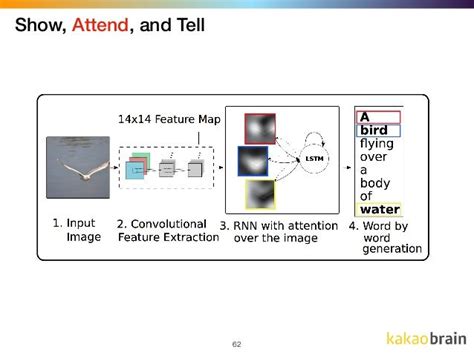 Rnn And Its Applications