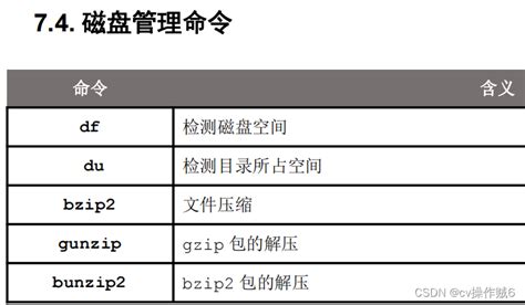 Linux常见命令 Csdn博客